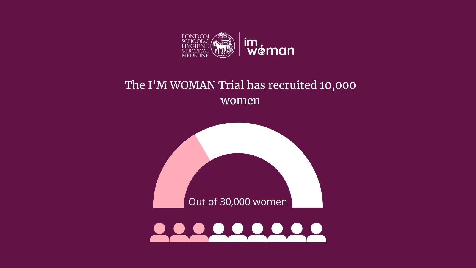 The I’M WOMAN Trial team celebrates recruiting 10,000 women » The Blood ...