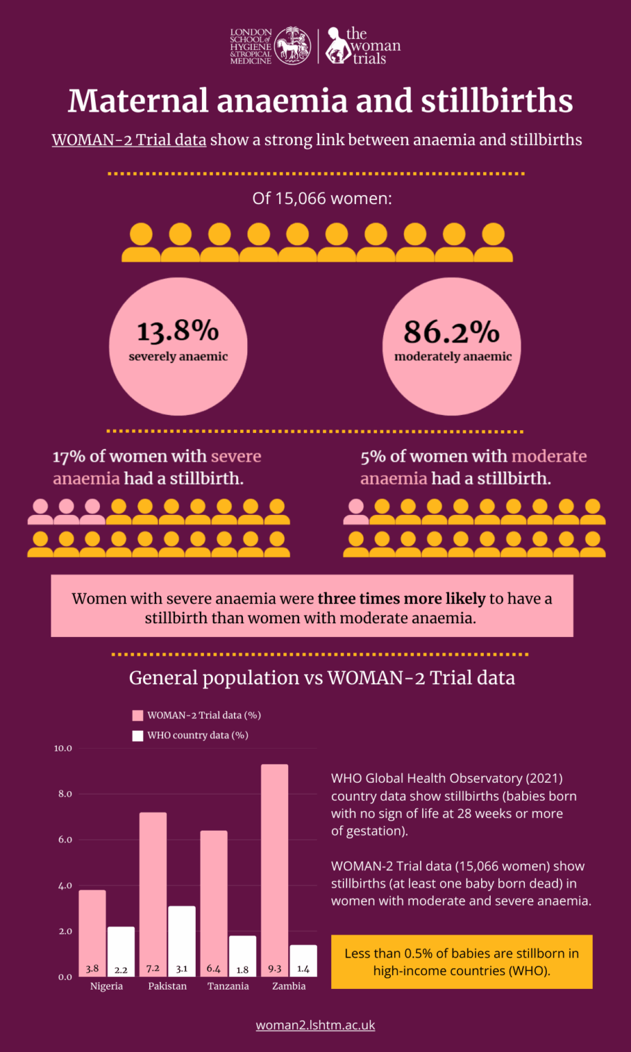World Anaemia Awareness Day 2025 » The Blood Trials